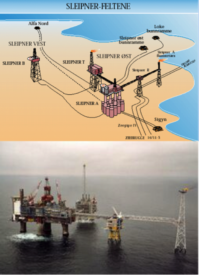 Jan Sandviks blogg: Tiden i oljå.