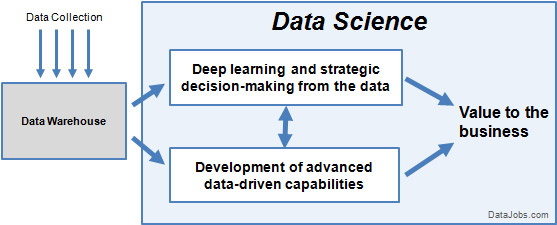 Data Science: February 2016