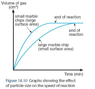 Chemical Changes: 10 Rate of Reaction
