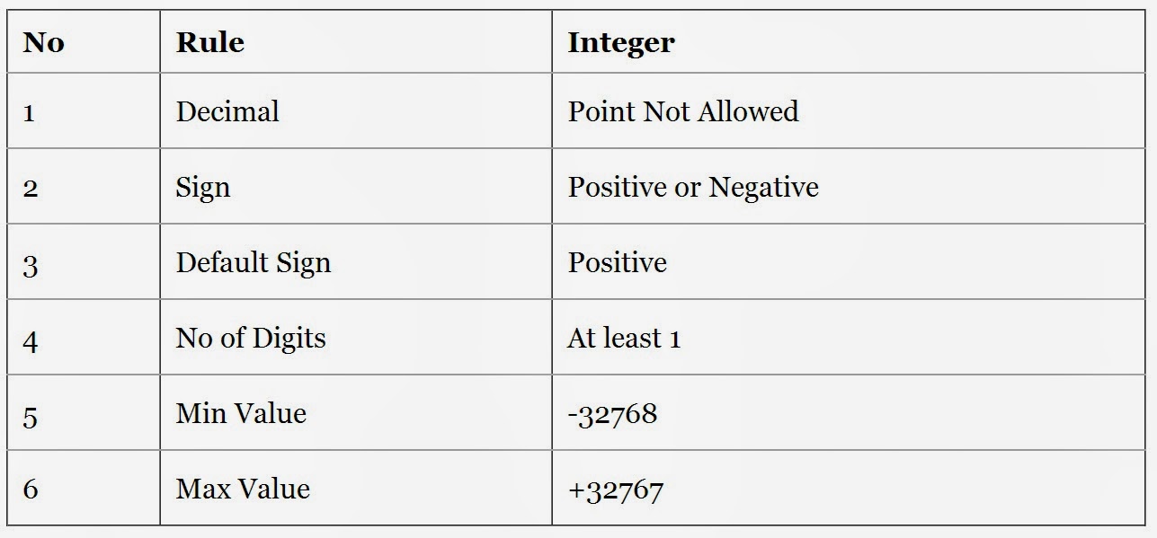 02.A to Z කියාදෙන C language සම්බන්ධව තවදුරටත්.... | 3 Idiots' Computer ...