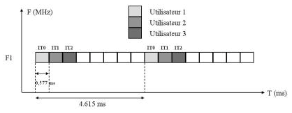Networkom: quelle sont les types de multiplexage existant dans le ...