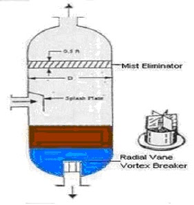 Its All About Education and Knowledge.: FLASH TANK