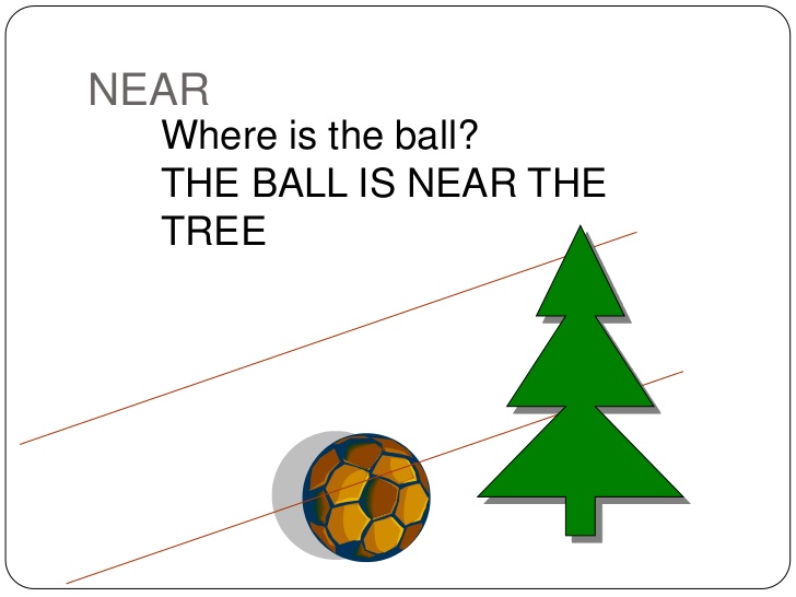 ENGLISH, PORTUGUESE GRAMMAR: PREPOSITIONS OF PLACE