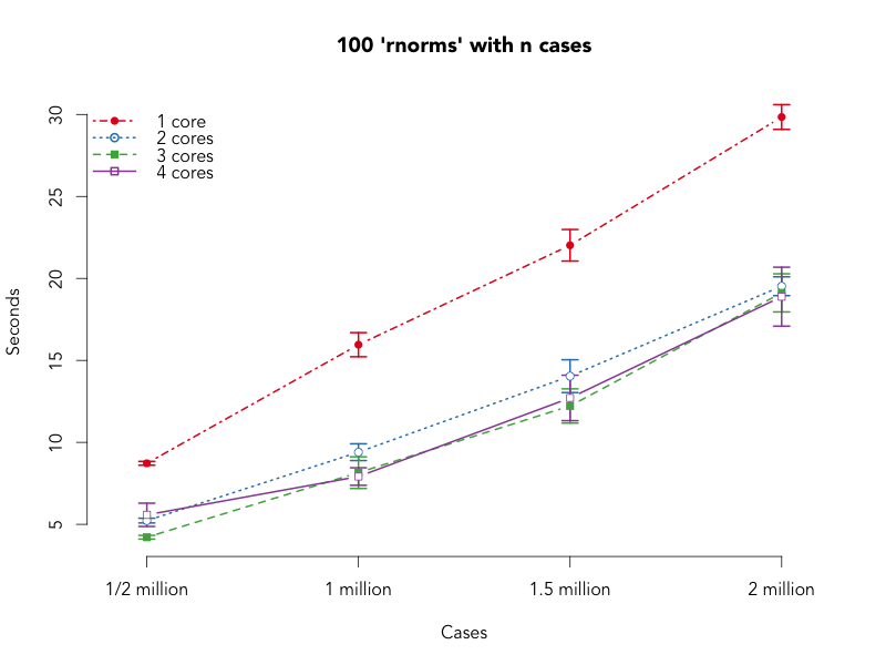 Hyperthreading Ftw Testing Parallelization Performance In R R Bloggers