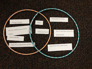 Miss Ritchey's Classroom Ideas