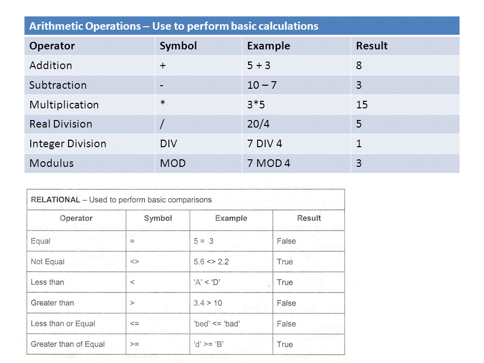 BCS Online Lectures: 2017