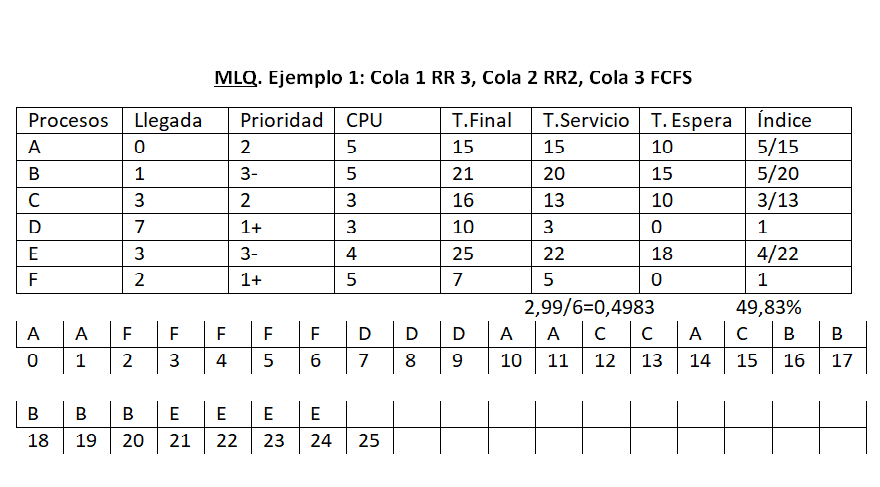 Sistemas Operativos: abril 2018