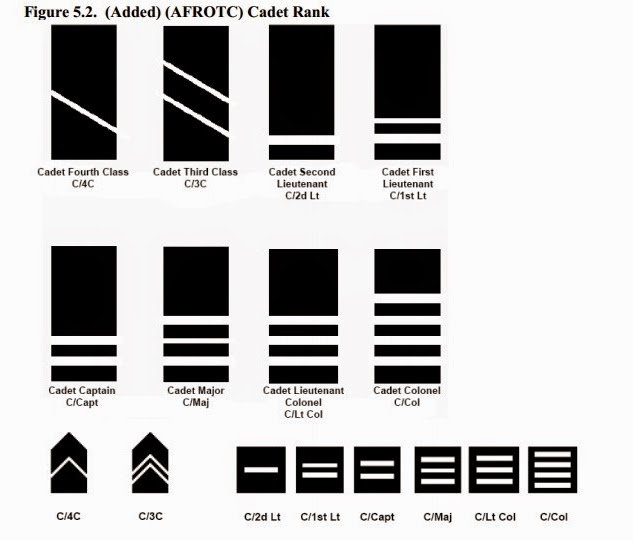 AFROTC Det 009: Uniforms