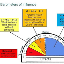 Learning How to Change