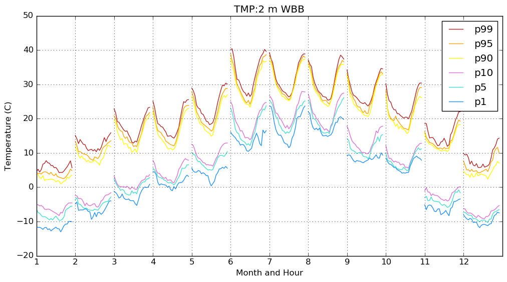 Brian Blaylock's Python Blog: Lessons Learned using the Open Science Grid