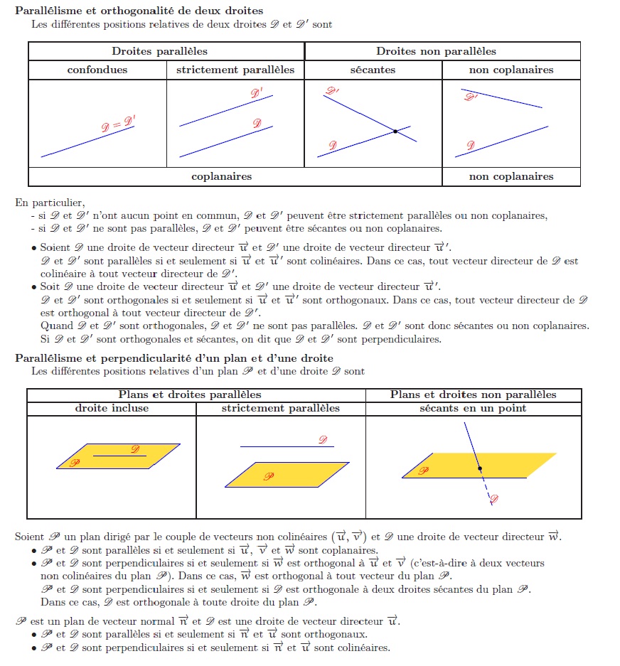 BAC MATH: DROITES ET PLANS DANS L'ESPACE