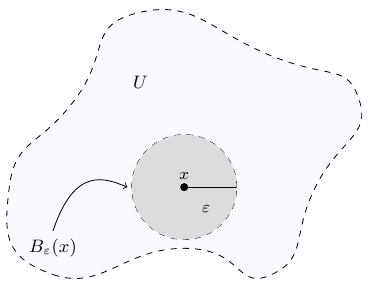 How close is "close enough"? Metric Spaces, Topological Spaces, and ...