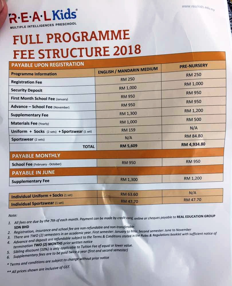 Lizzie as a Mummy: Real Kids Plus vs Bahtera Ilmu Fee Structure 2018