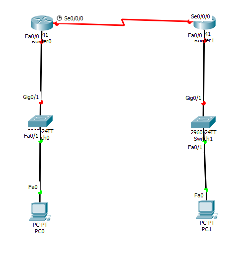 Cara membuat Static Routing di cisco paket tracer - Kambing tekaje