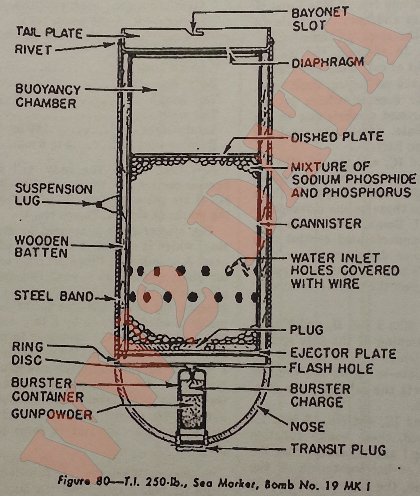 WW2 Equipment Data: British Explosive Ordnance - Target Identification ...