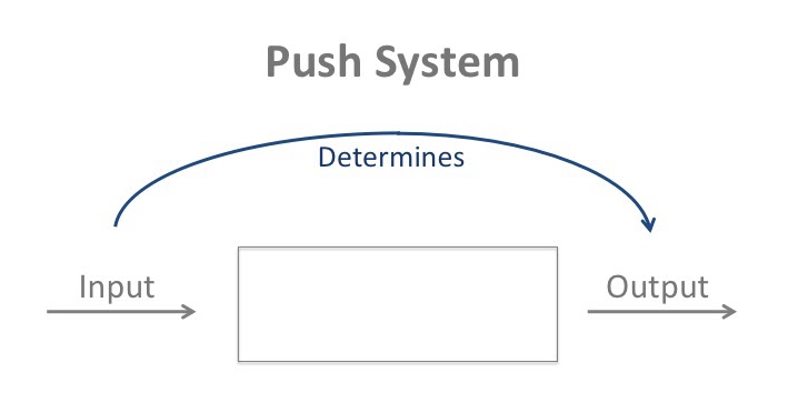 Lean und Kanban: Seriously, what is a Pull System?
