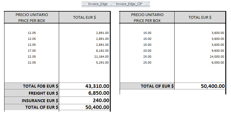 Factura proforma con precios CIF