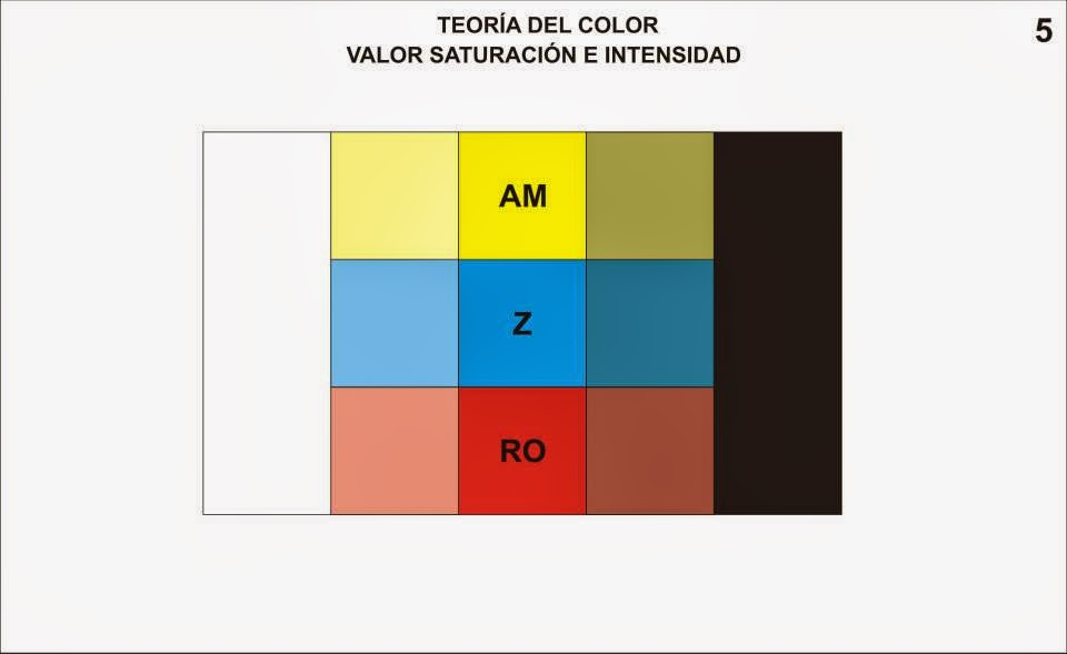 Teoría Integrada del color: Valor saturacion e intensidad (colores ...