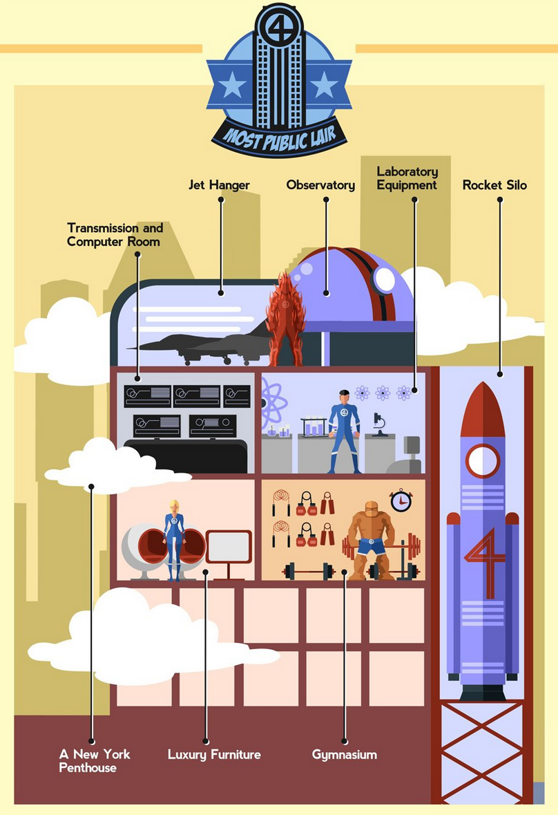 Seduced by the New...: Superhero Lairs