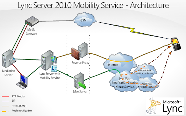 Programação GLOBAL®: Microsoft Lync, Microsoft Office Communicator ou ...