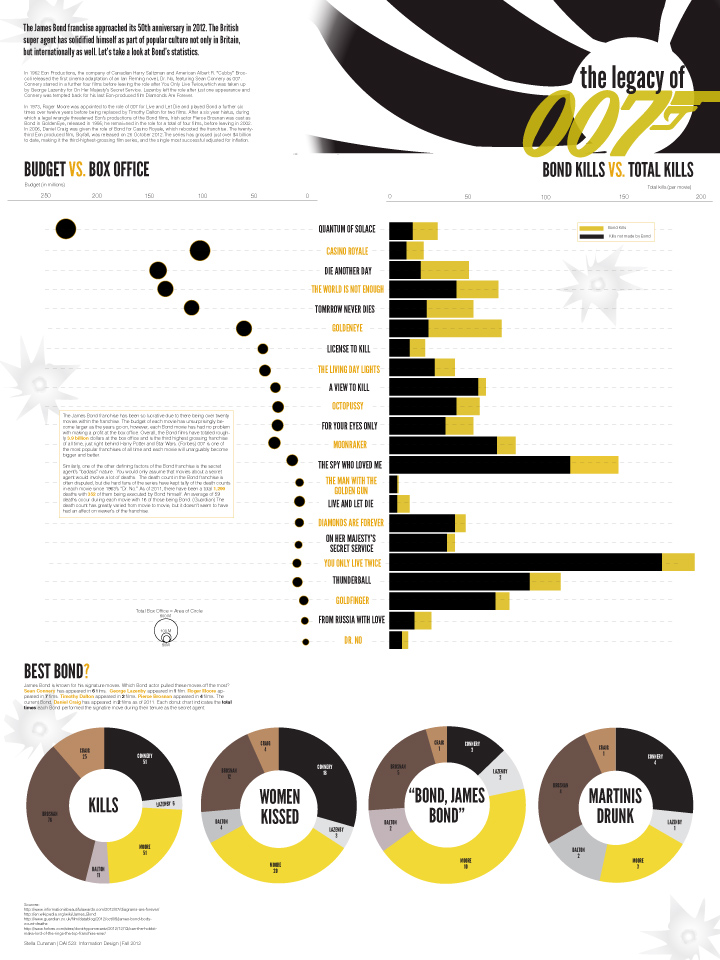 DES523 SFSU: Data Visualization: Data visualization posters Fall 2012 class