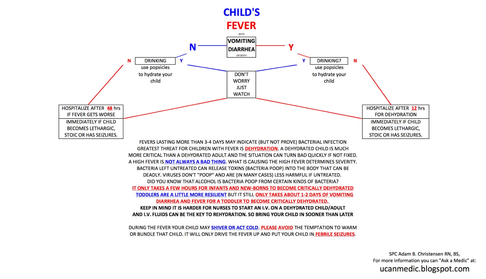 Ask a Medic: Fever Algorithm Plan of Care for your Child