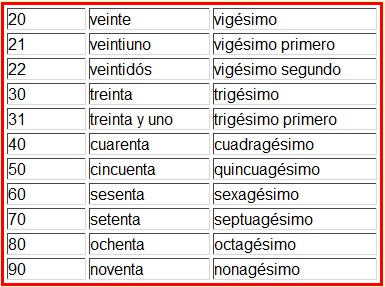 curso de espanhol - alfabeto e numeros em espanhol ~ Espanhol para ...