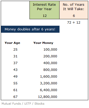 Piso and Beyond!: How to Double Your Money