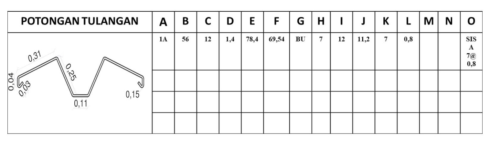 Ngacak: Perhitungan Tulangan Menggunakan Tabel Buigstat