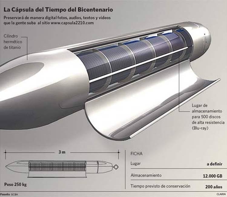 NOVEDADES: Una cápsula del tiempo?