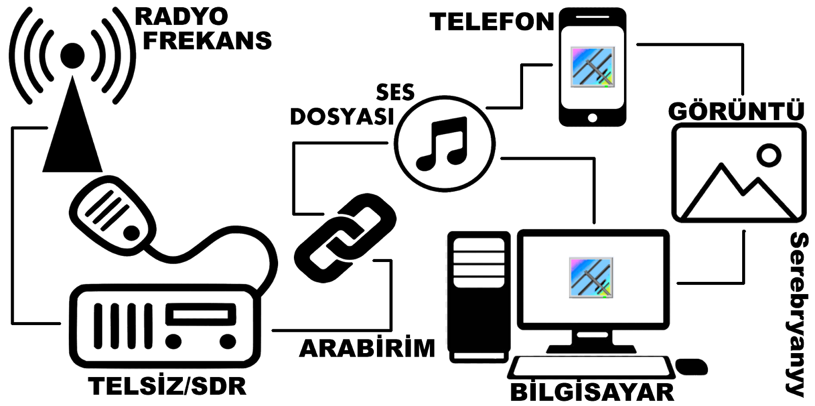 Serebryanyy Volk: SSTV (Slow Scan Television) Nedir