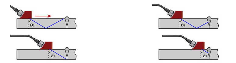 Techshore Inspection Services-Kochi-official blog of Techshore Kerala ...