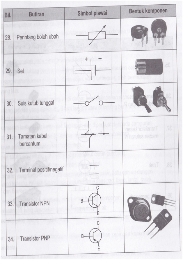 LUKISAN KEJURUTERAAN ELEKTRONIK: LUKISAN SIMBOL ELEKTRIK DAN ELEKTRONIK