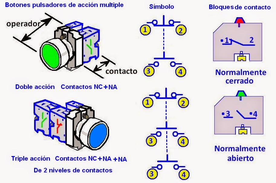 coparoman: Enclavamiento eléctrico por botones pulsadores