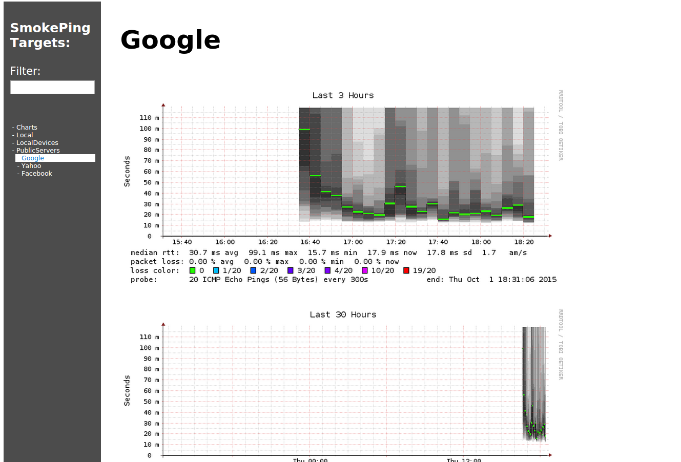 IT knowledge LAB: Smokeping Configuration in Ubuntu 14.04