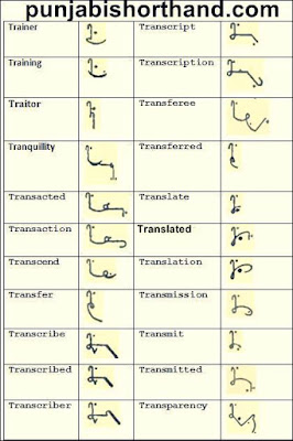 English Shorthand Alphabet [T] Outlines