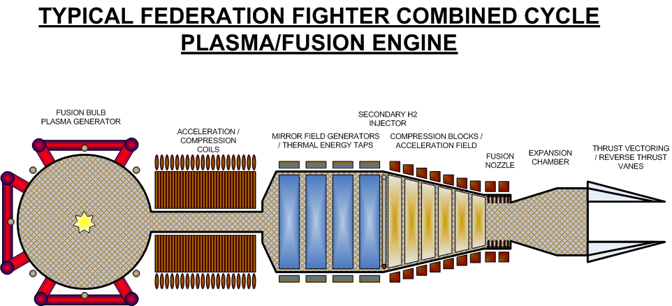Noble Storm Books: SUBLIGHT DRIVE TYPES