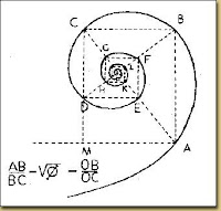 MATEMATIKA ITU GAMPANG: Deret Fibonacci dalam Segitiga Pascal