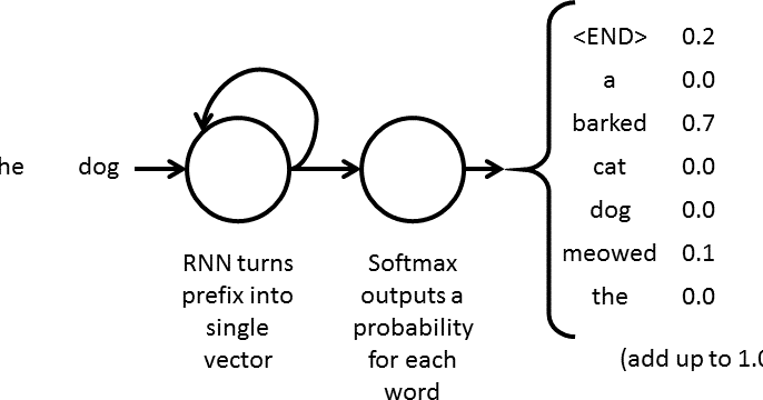 Geeky is Awesome: Neural language models and how to make them in ...
