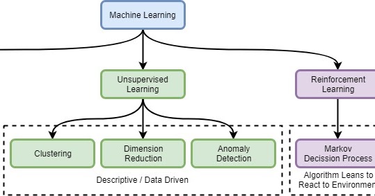 Kategori Machine Learning