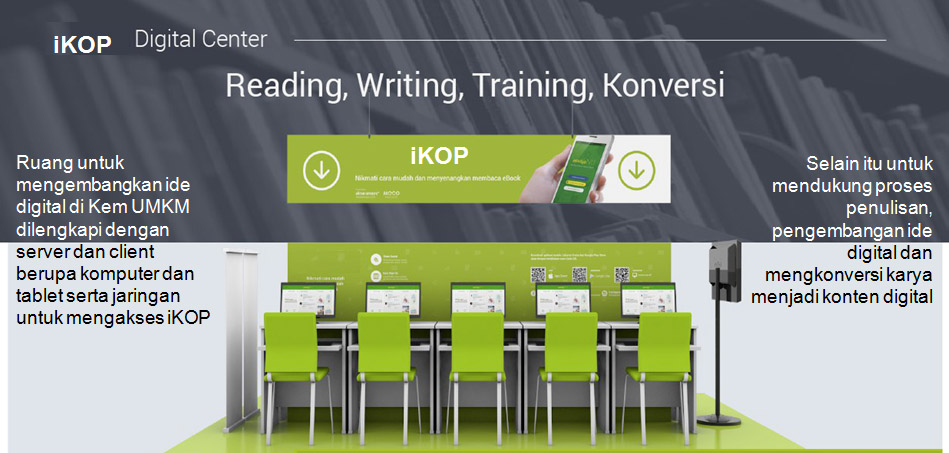 iKOP: Rancang Bangun Aplikasi Koperasi Digital yang Tak Sekadar Baca ...