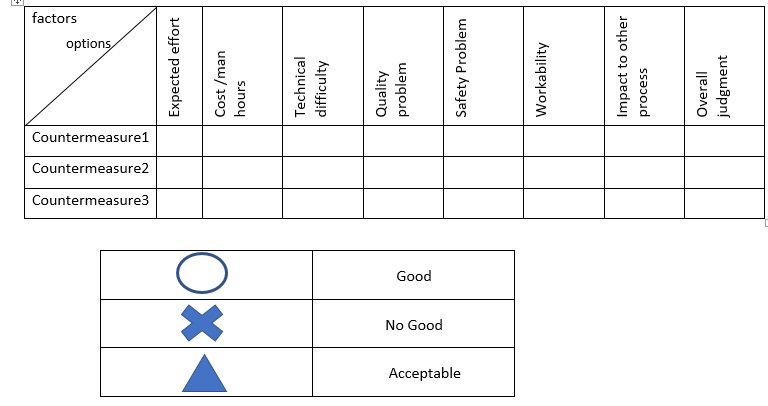 Systematic Problem Solving ( Eight Step Problem Solving )