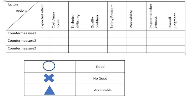 Systematic Problem Solving ( Eight Step Problem Solving )