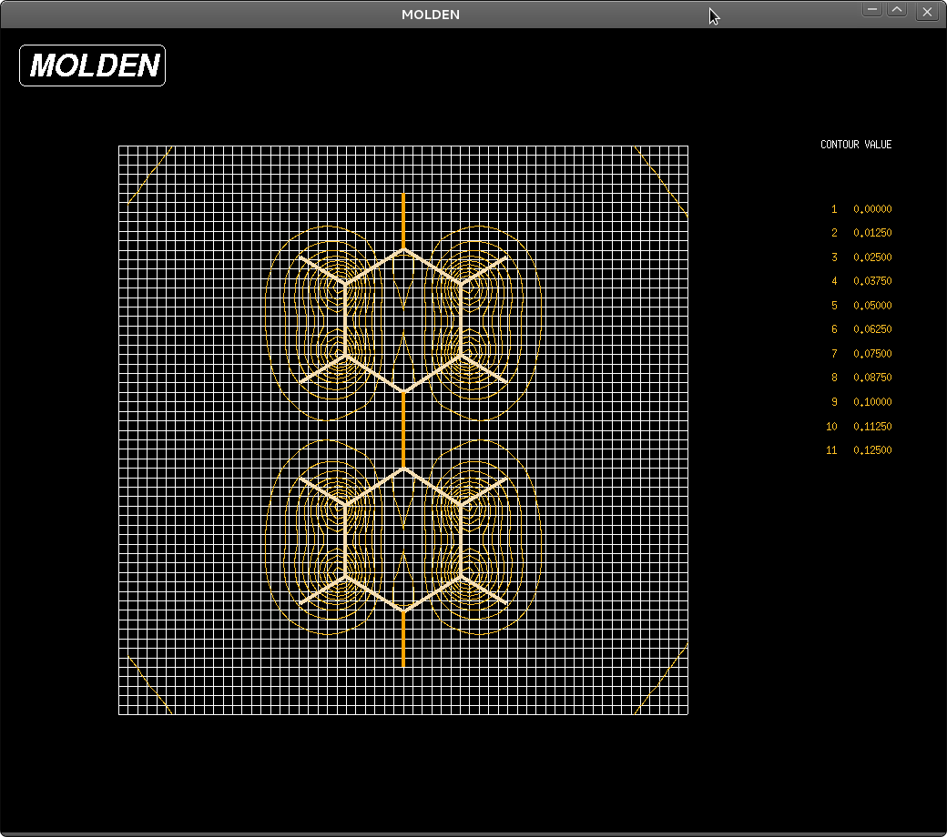 Lindqvist -- a blog about Linux and Science. Mostly.: 244. Molden on ...