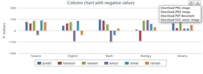 Using ASP.NET: Chart with negative and positive values