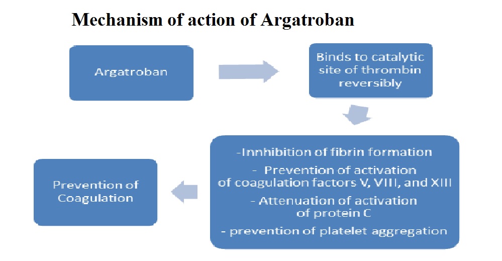 Drug Interactions Simplified: March 2017