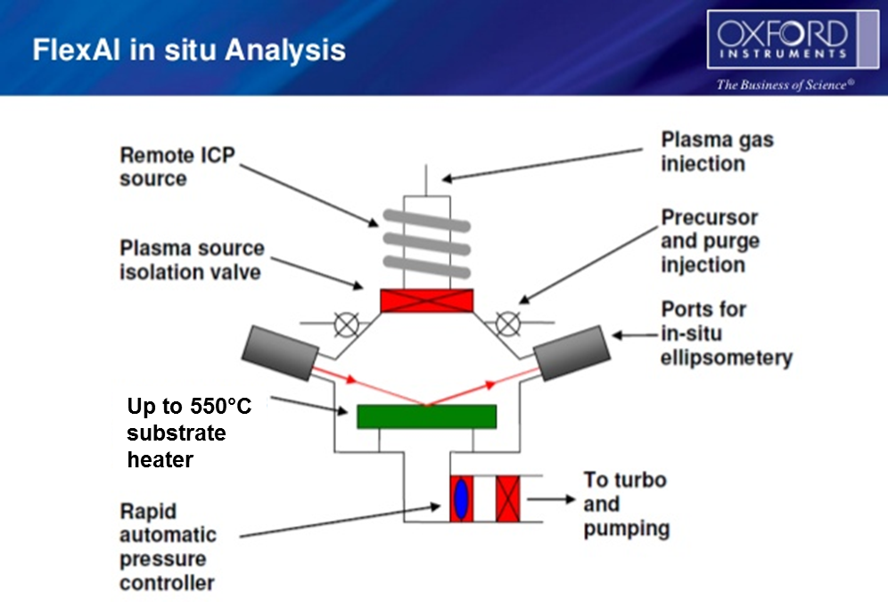 BALD Engineering - Born in Finland, Born to ALD: Oxford Instrument to ...