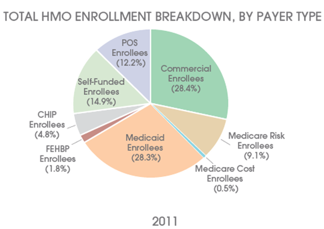 Drug Channels: A New Peek at HMO-PBM Relationships