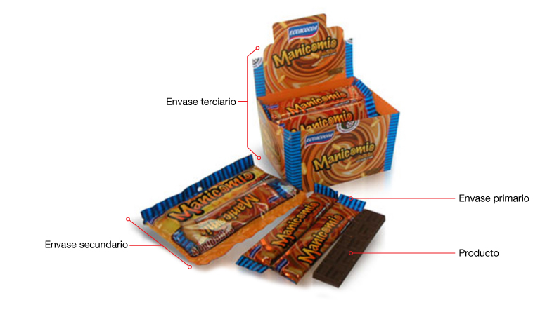 El blog del envase