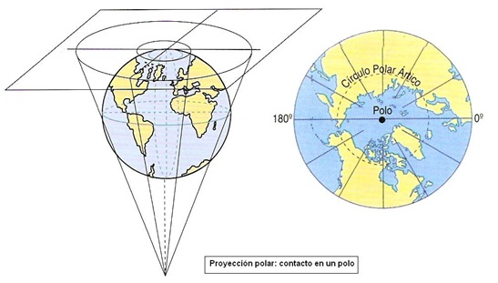 Clases de Geografía: Mapa. Proyecciones. Símbolos cartográficos. Tipos ...